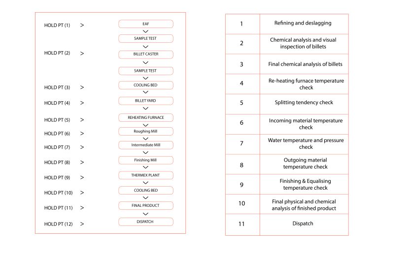 Quality Assurance - SRJ